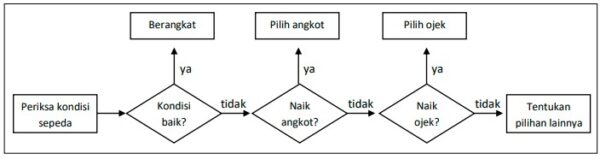 Perancangan Multimedia Interaktif - Flowchart - Denny Muhardjo