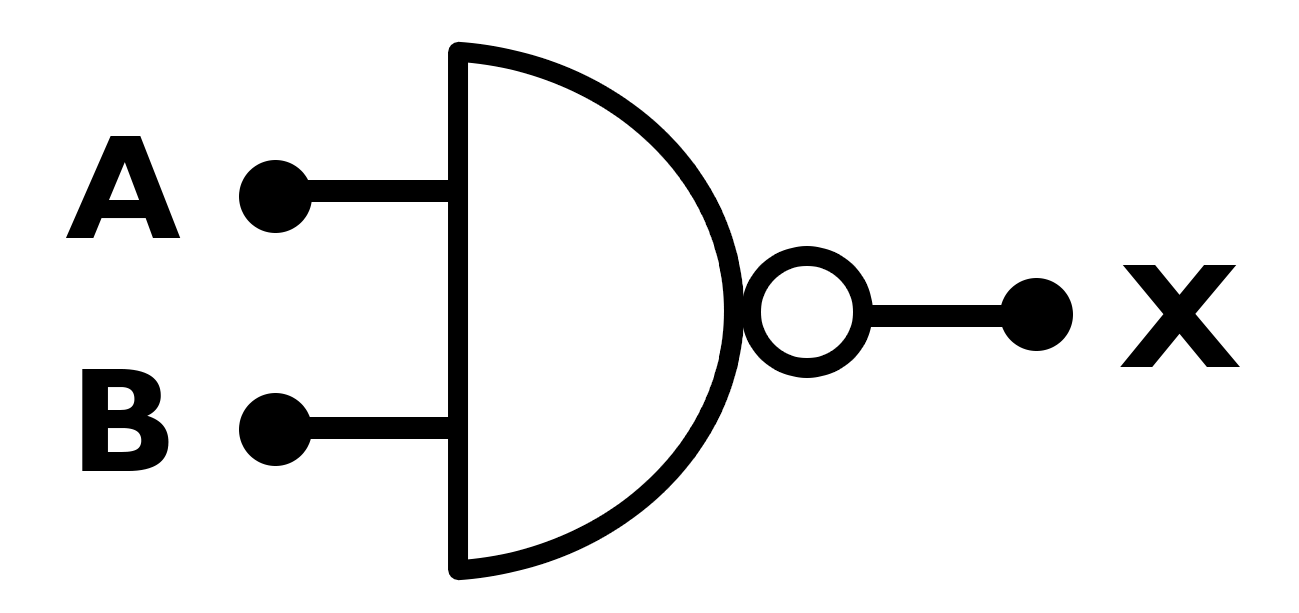 Nand Gerbang Logika Logic Simbol Dasar Beserta Gates Rangkaian ...